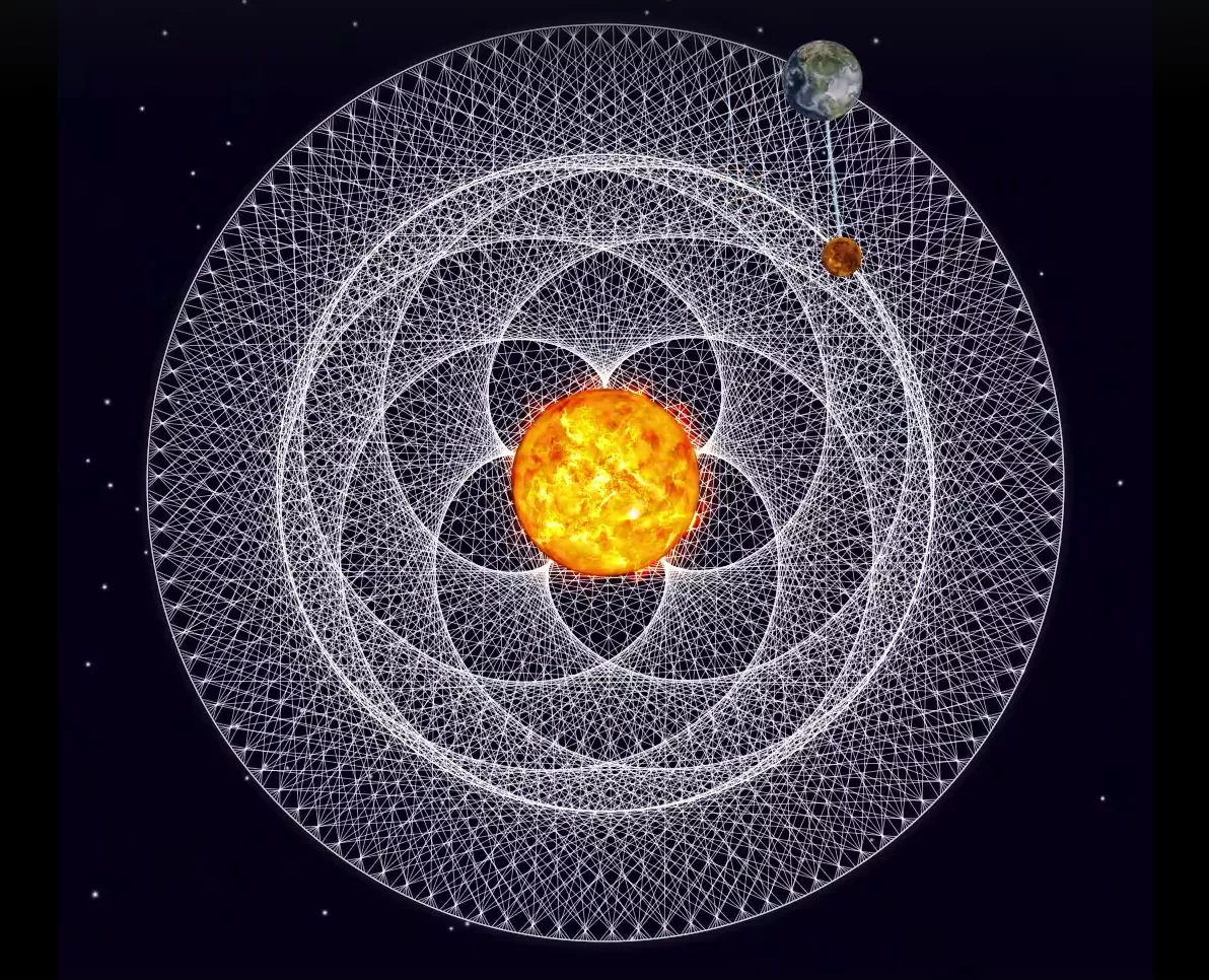 ¿Qué es Venus Start Point y cómo afecta a todos los signos? - Es Viral